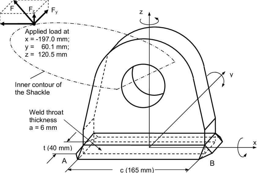Liftco Engineering